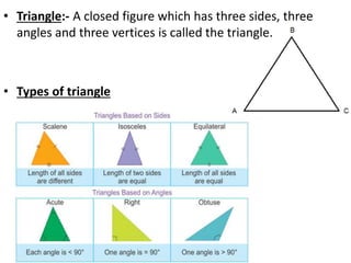 CTET Mathematics SHAPES & GEOMETRY | PPT