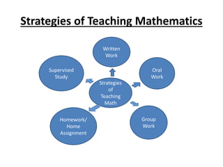 CTET Mathematics Pedagogy part -1 | PPTX