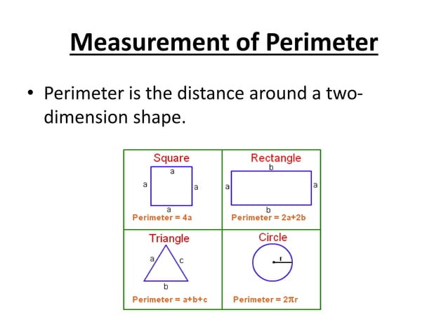 CTET Mathemetics "Measurement & Units" | PPTX