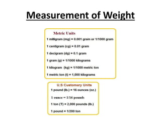 CTET Mathemetics "Measurement & Units" | PPT
