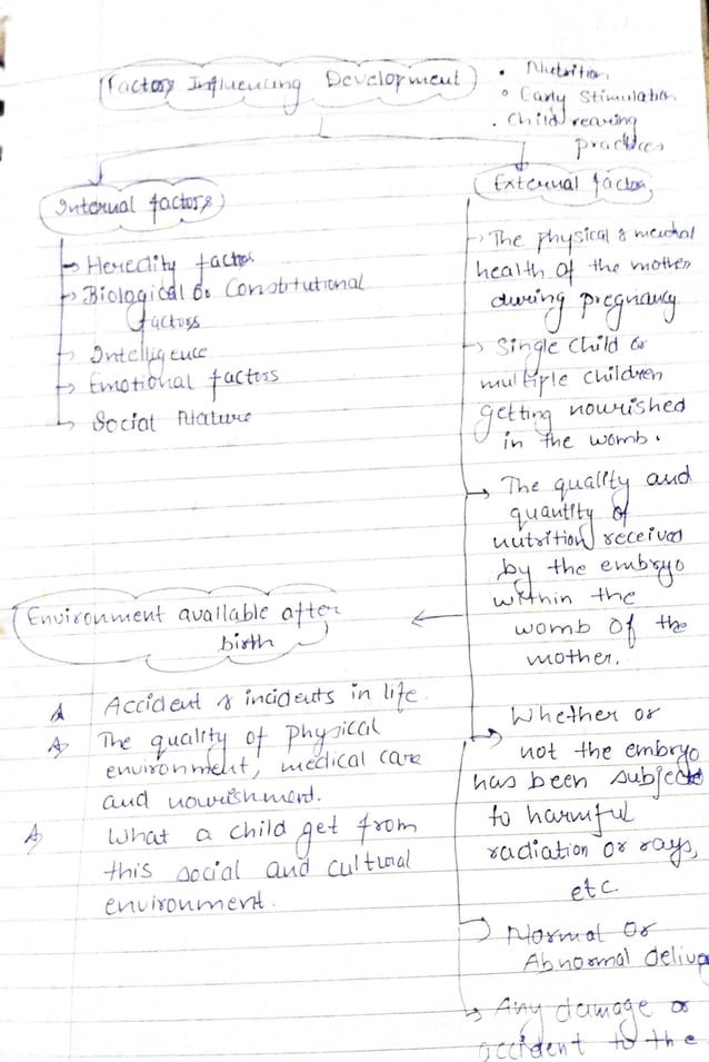 CTET notes (CONCEPT OF DEVELOPMENT AND ITS RELATIONSHIP WITH LEARNING ...