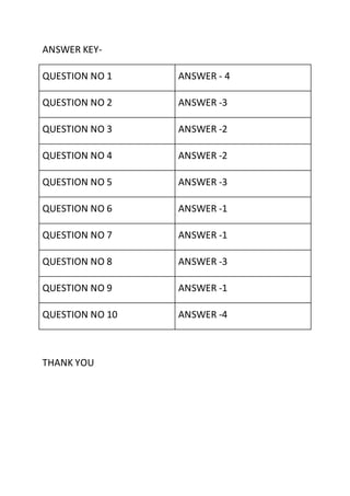 Ctet paper 1 practice question of child development | DOCX