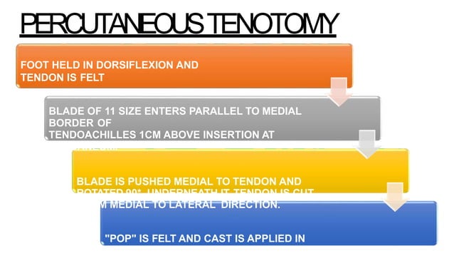 Ctev | PPTX | Death, Injury, or Military Conflict | Sensitive Topics