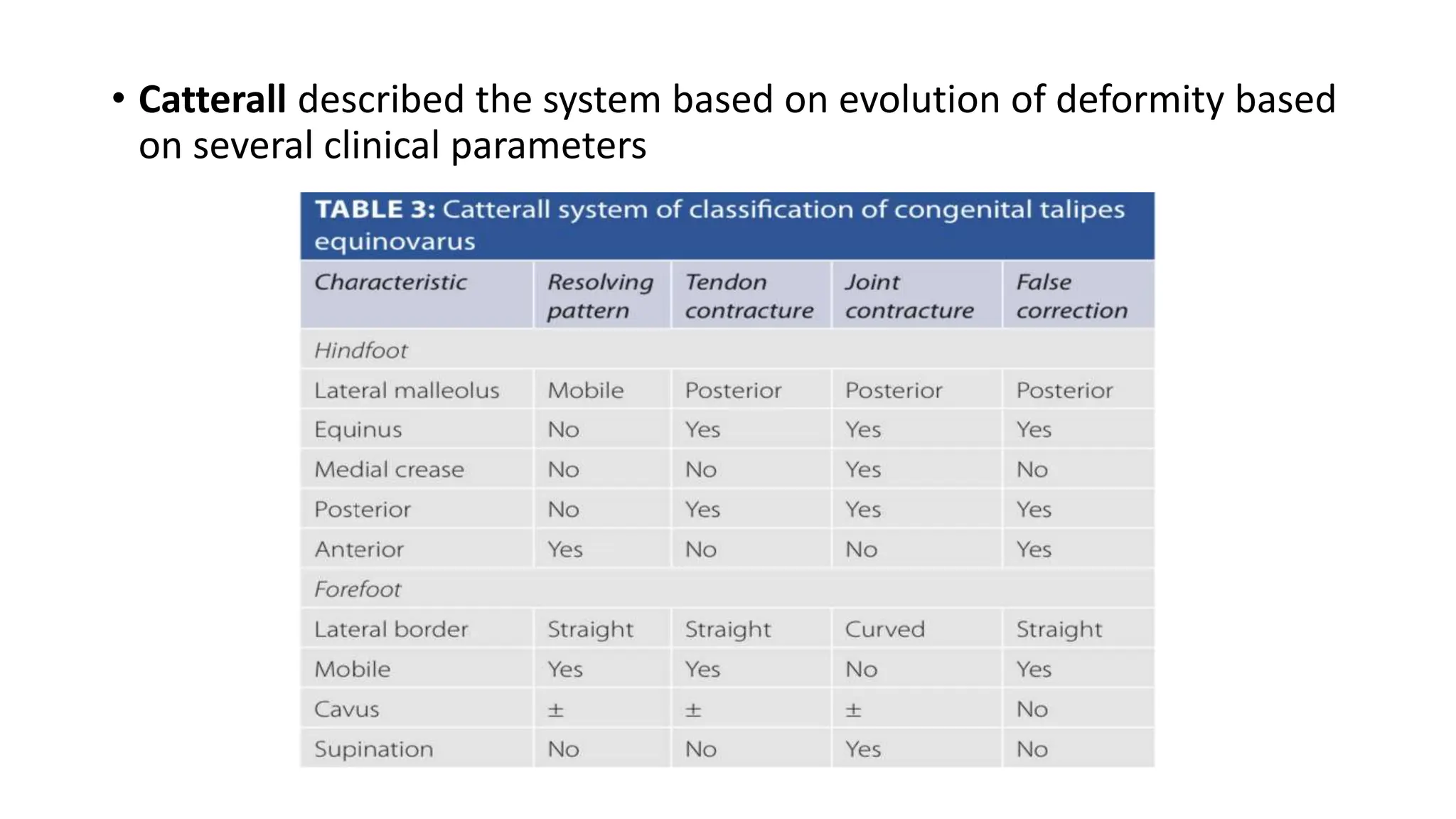 CTEV presentation for medical graduates. | PPTX | Pregnancy ...