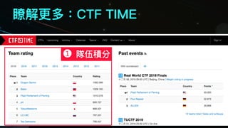 HITCON CTF 介紹 - HG 導覽活動 | PPT