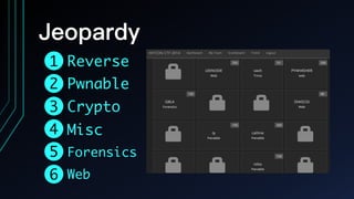 HITCON CTF 介紹 - HG 導覽活動 | PPT