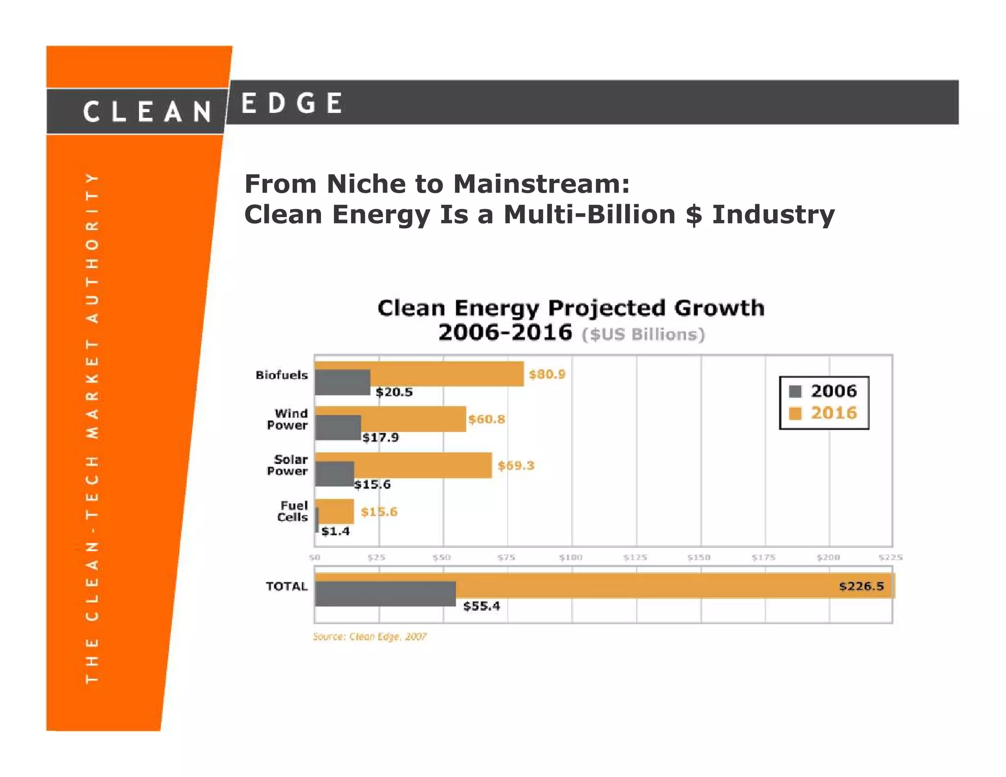 what is clean technology | PDF | Science