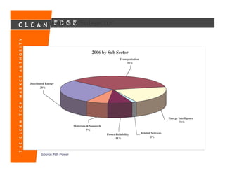 what is clean technology | PPT
