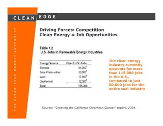 what is clean technology | PPT