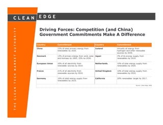 what is clean technology | PPT