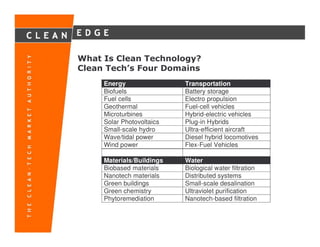 what is clean technology | PPT