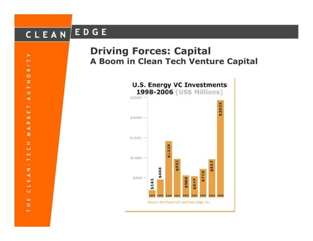what is clean technology | PDF | Science
