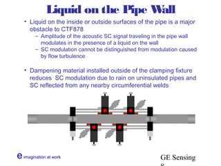 Ctf878 Startup Guide | PPS