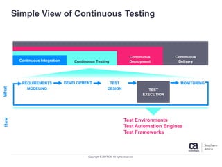 Continuous Testing - The Final Frontier | PPTX