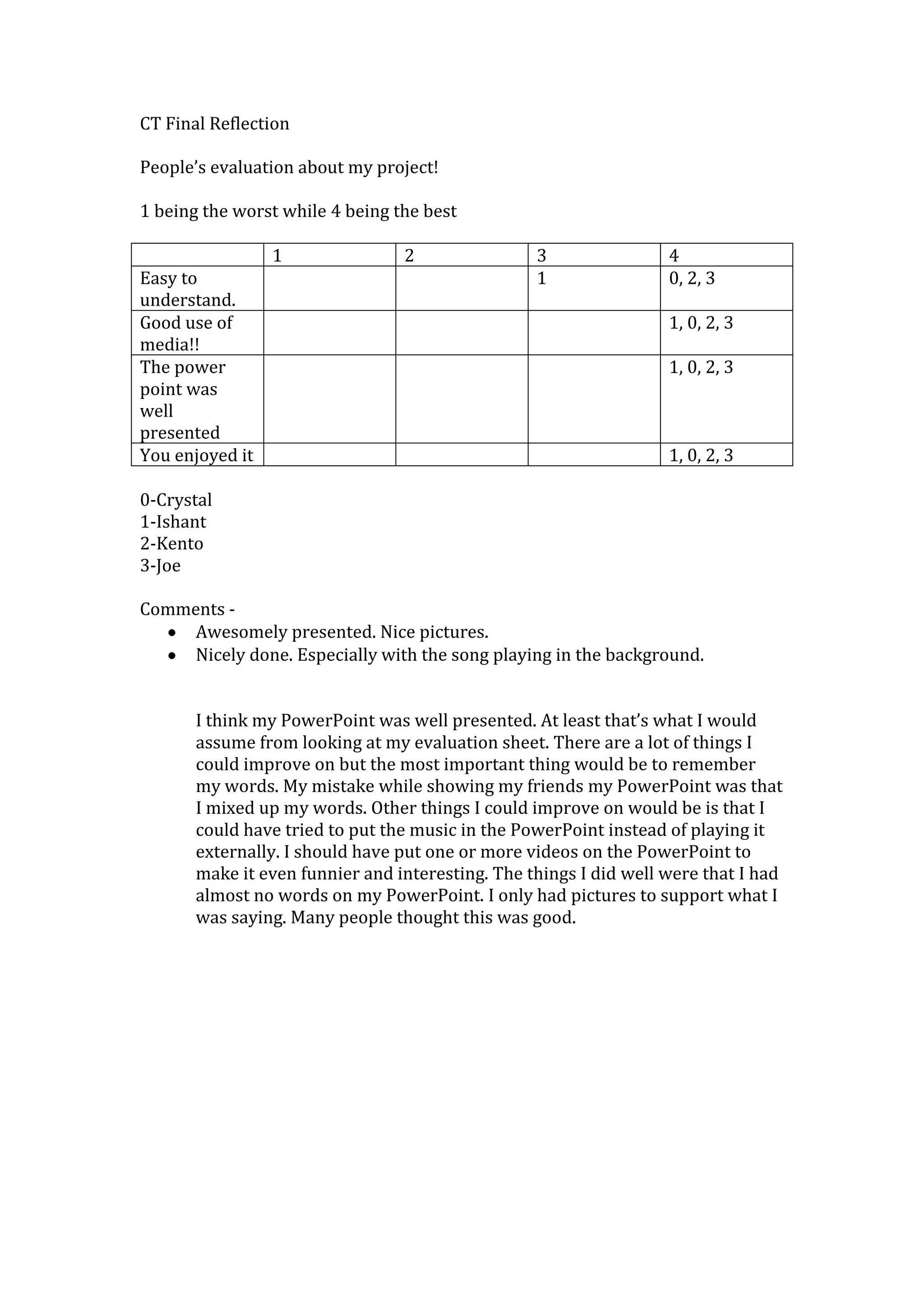 Ct Final Reflection | PDF