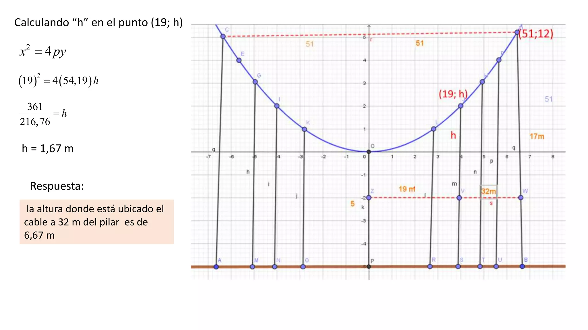 La parabola | PPTX