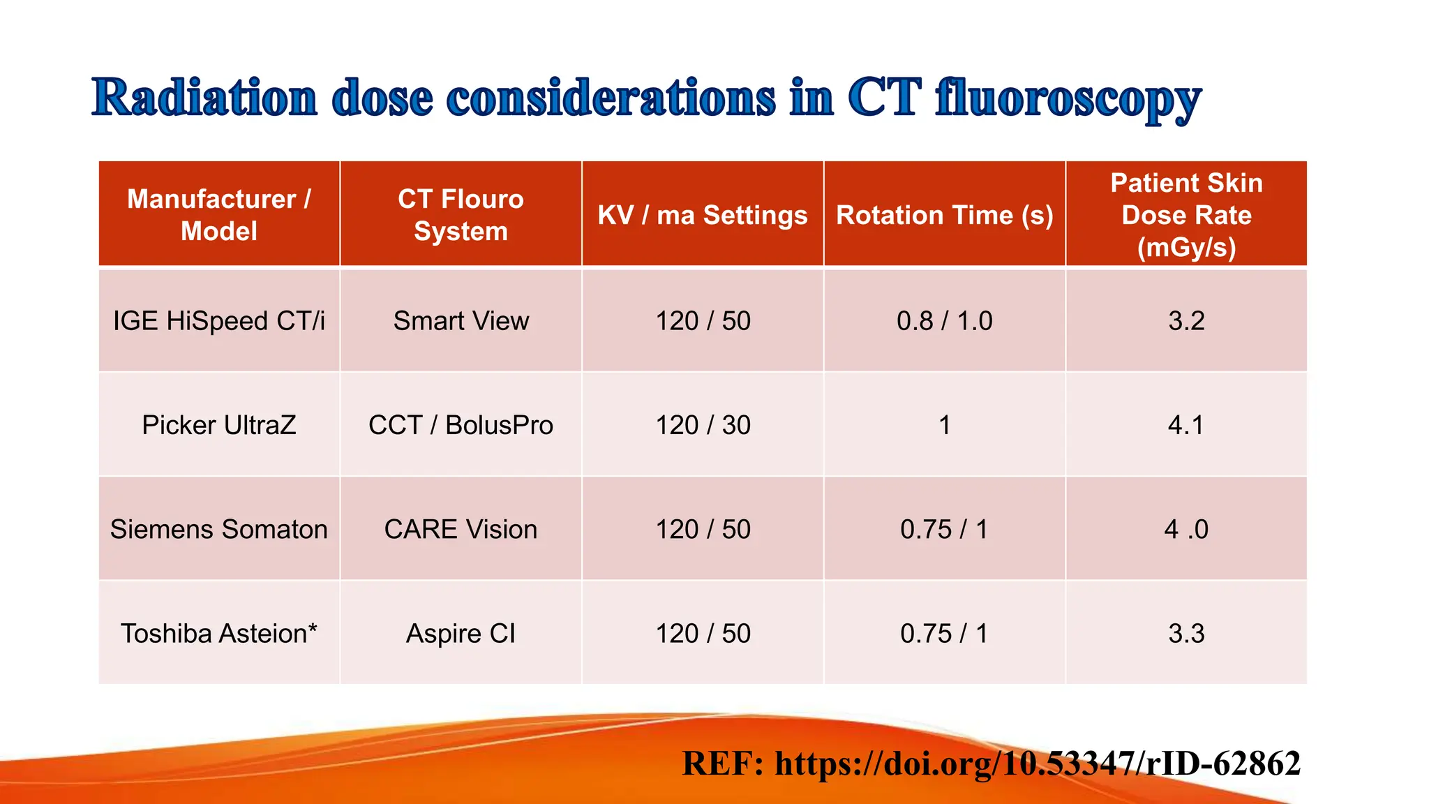 ctfluoroscopy11-230414043252-3728b13a (1).pdf | Cameras and Camcorders ...