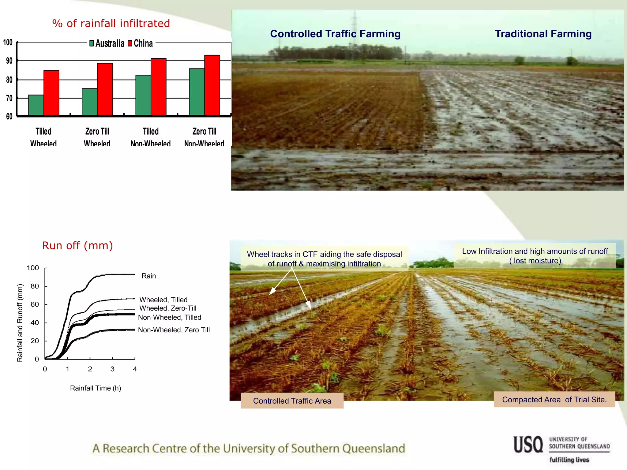 Controlled traffic farming | PPTX