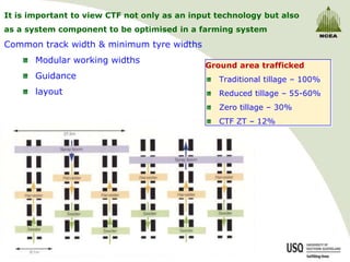 Controlled traffic farming | PPTX