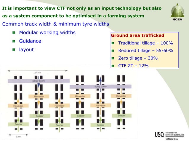 Controlled traffic farming | PPTX