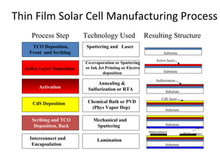 Right Management Solar Presentation | PPT