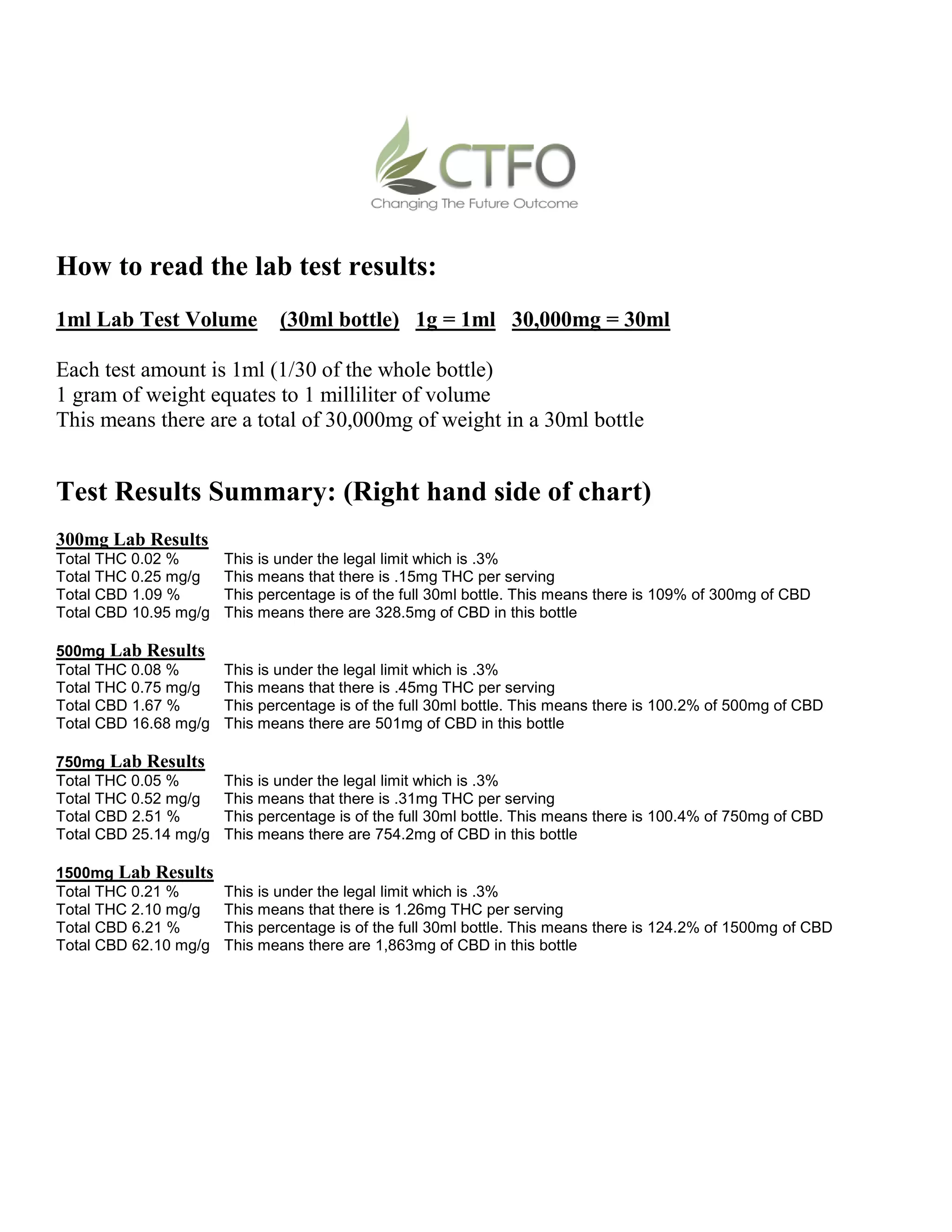 CTFO CBD Oil Test Results | PDF