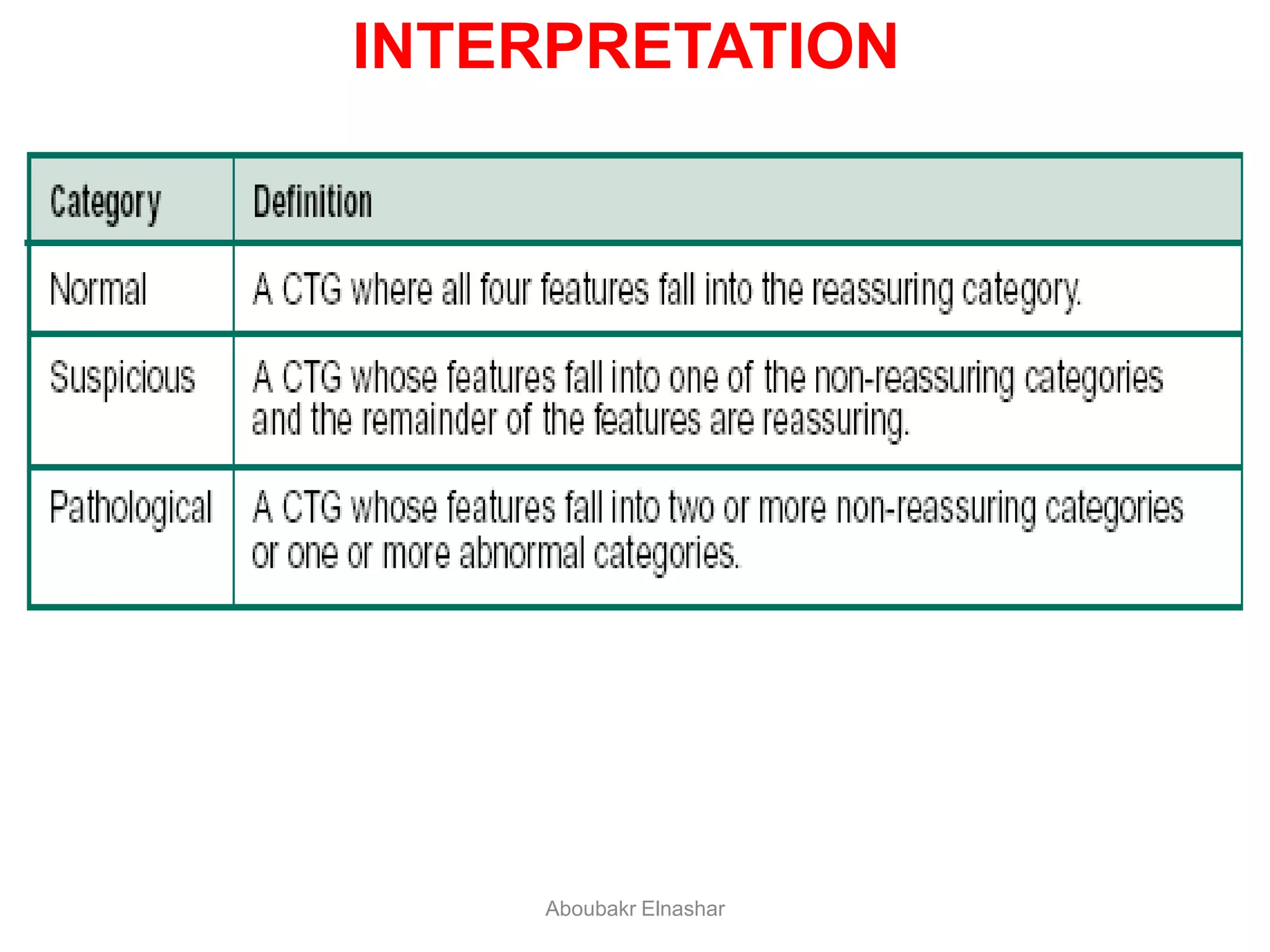 Cardiotocography: CTG antepartum and intrapartum | PDF