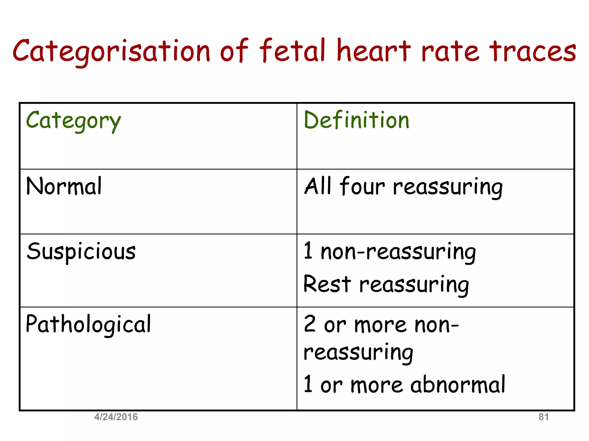 Cardiotocography | PPTX