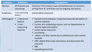 CTG when, why and how Osama Akl | PPT