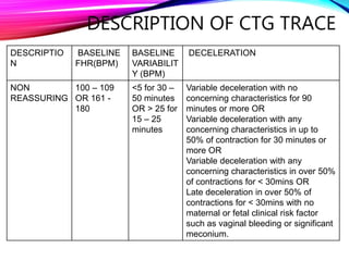 ELECTRONIC FETAL MONITORING CARDIOTOCOGRAPH IN THE MANAGEMENT OF LABOUR ...
