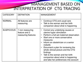 ELECTRONIC FETAL MONITORING CARDIOTOCOGRAPH IN THE MANAGEMENT OF LABOUR ...