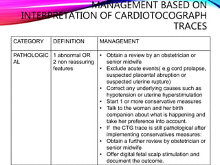ELECTRONIC FETAL MONITORING CARDIOTOCOGRAPH IN THE MANAGEMENT OF LABOUR ...