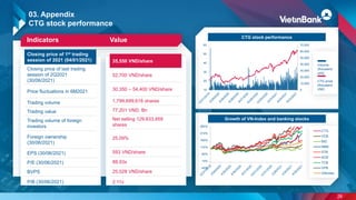 CTG_Investor Business Update 2Q2021 and 6M2021 | PPT