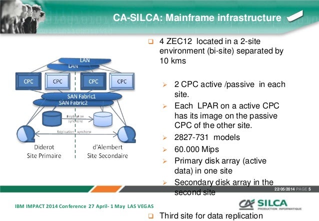 IBM Impact Session CICS Transaction Gateway and CICS in a HA environm…