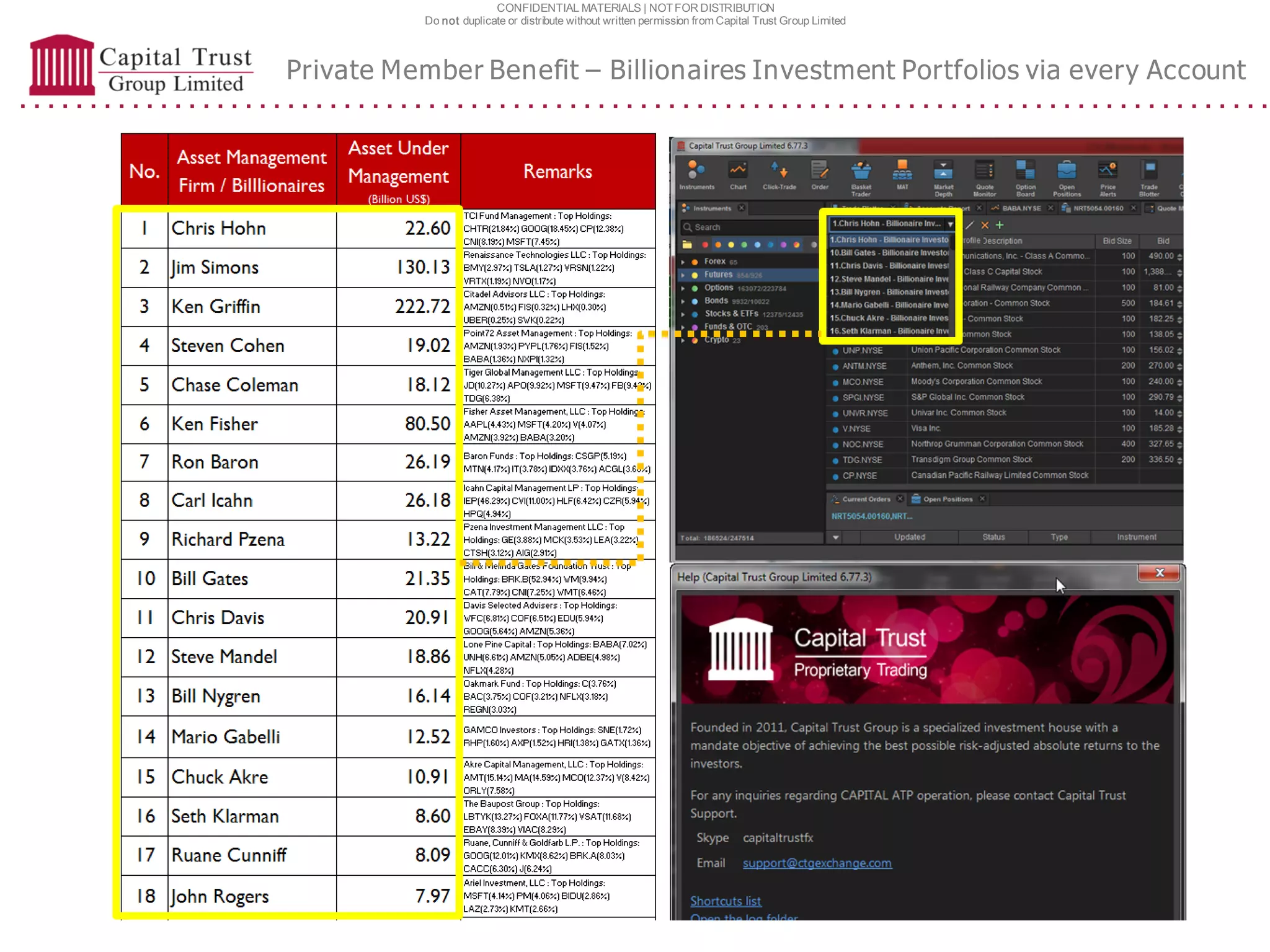Capital Trust Group - Company Profile | PDF