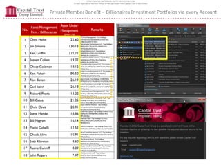 Capital Trust Group - Company Profile | PDF