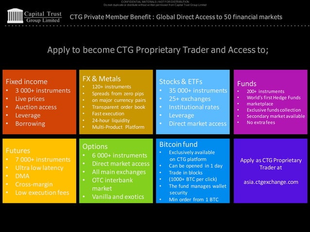Capital Trust Group - Company Profile | PDF