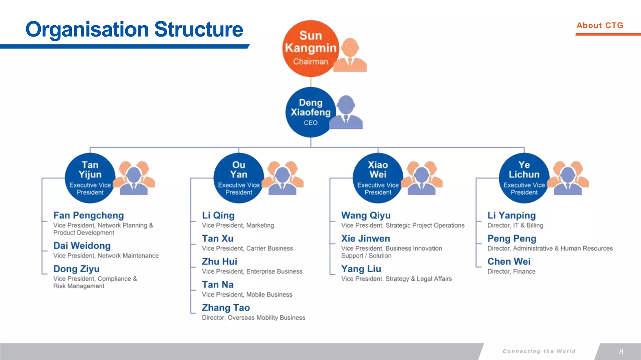 China Telecom Global | PPTX | Computer Networking | Computing