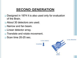 Basic of CT- scan Generation / Radiology | PPTX | Medical Tests ...