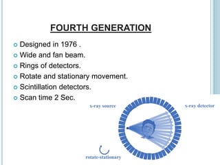 Basic of CT- scan Generation / Radiology | PPTX | Medical Tests ...