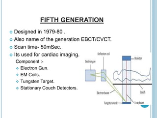 Basic of CT- scan Generation / Radiology | PPTX | Medical Tests ...