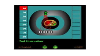 GENERATIONS OF COMPUTED TOMOGRAPHY | PPTX