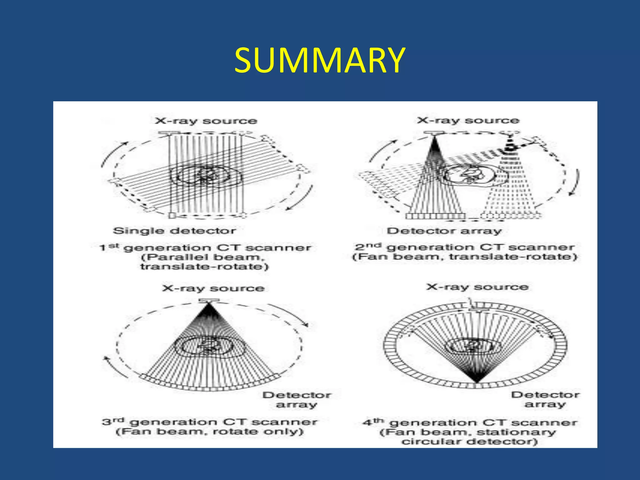 CT Generation (Generation of CT) | PPTX