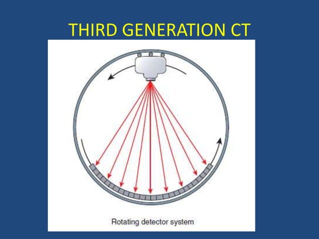 CT Generation (Generation of CT) | PPTX | Medical Tests | Medical Health