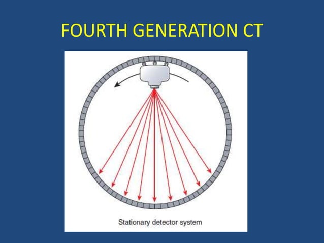 CT Generation (Generation of CT) | PPTX | Medical Tests | Medical Health