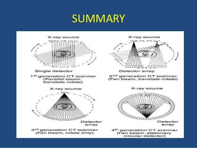 CT Generation (Generation of CT)