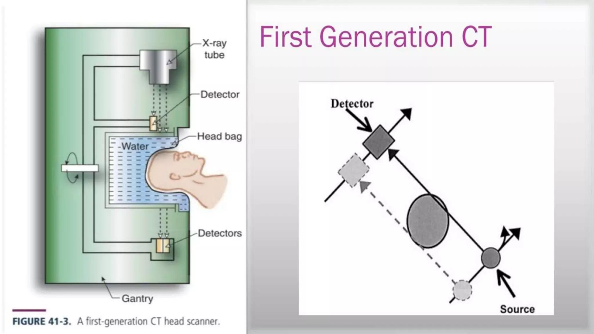 CT Generations 1.pptx