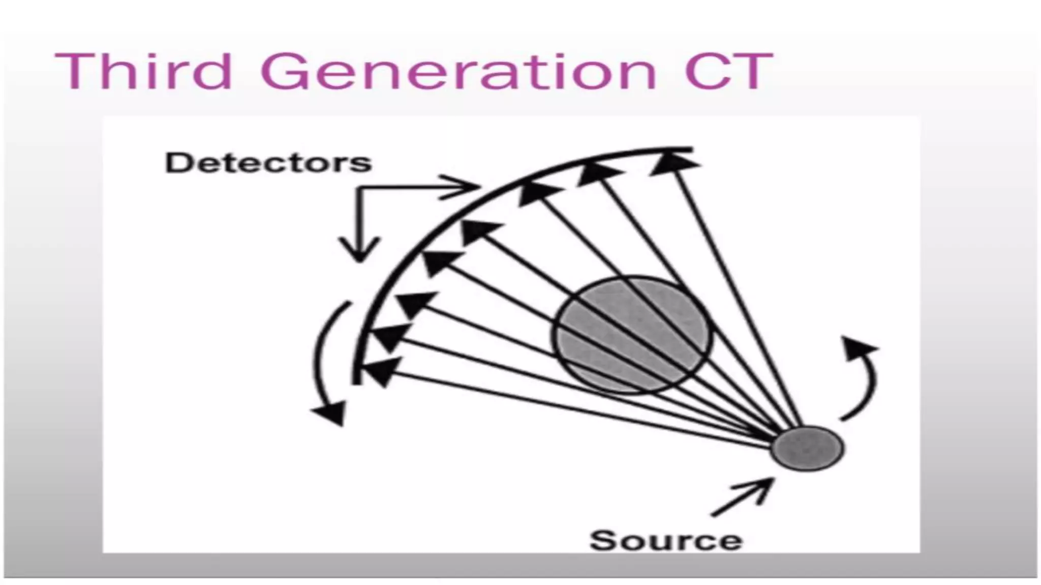CT Generations 1.pptx