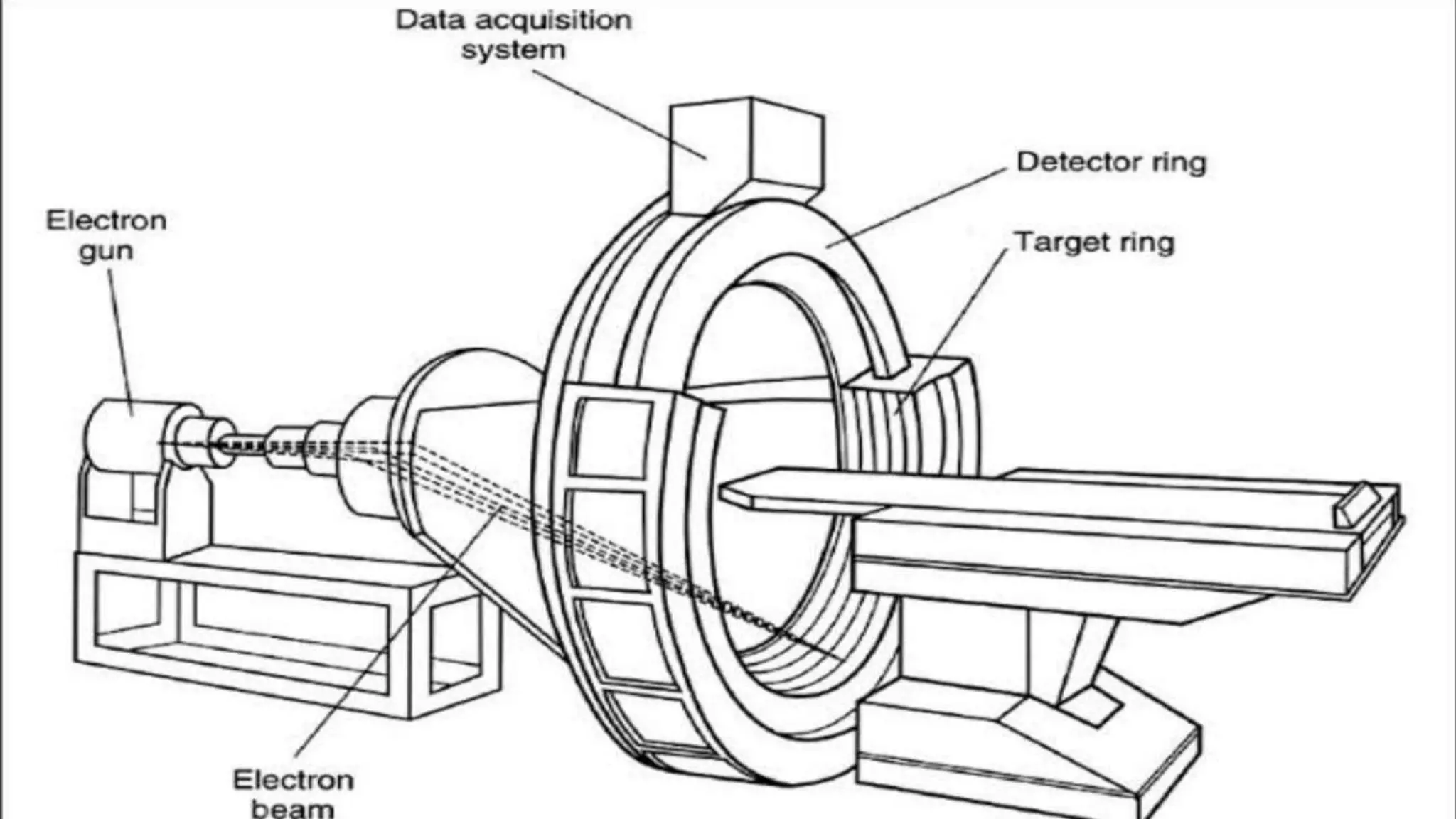 CT Generations 1.pptx
