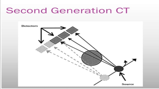 CT Generations 1.pptx | Medical Tests | Medical Health